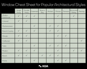 How to Choose Windows That Complement Your Home Style