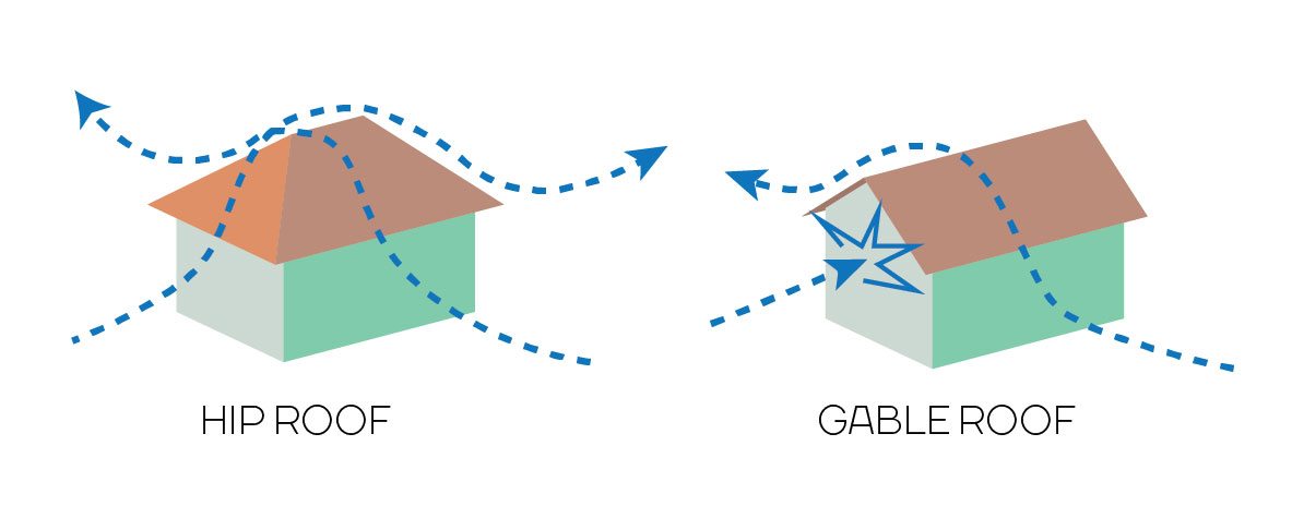 Resilient Home Design for Improved Storm and Flood Protection